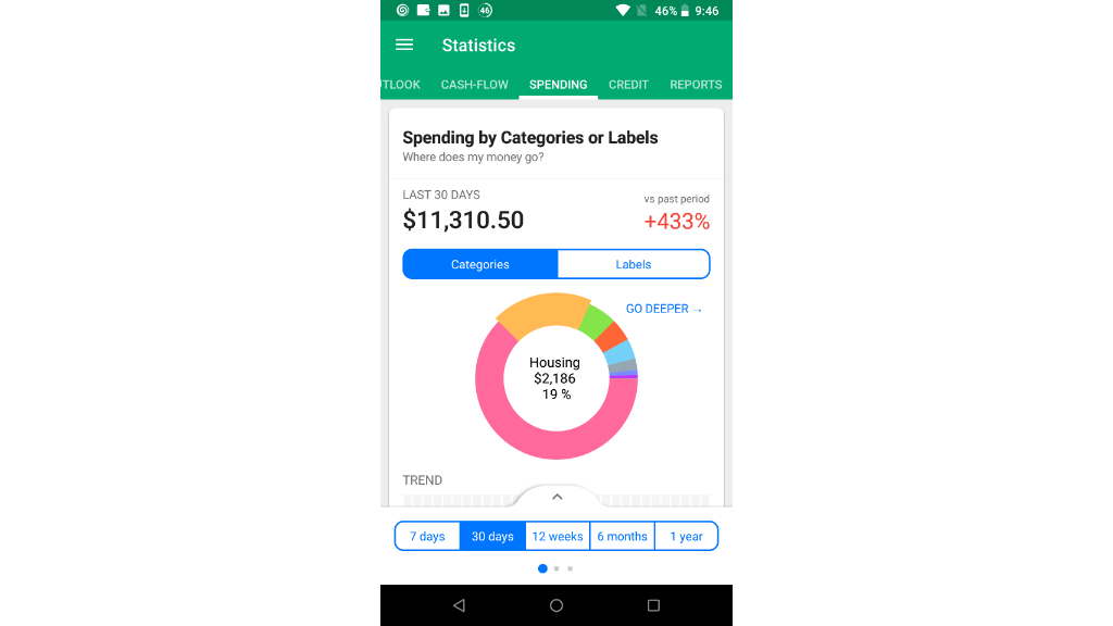 Budgetbaker's Wallet Premium (iOS), Master (Android) Review | Budgeting ...