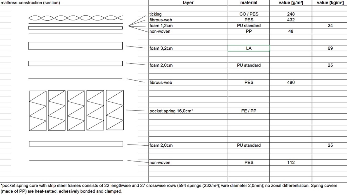 Ikea Fillan Review | Mattress | CHOICE