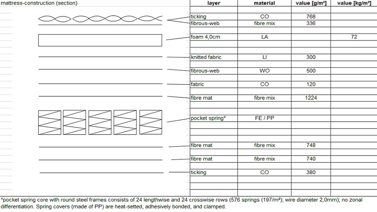 Ikea Hesseng Review | Mattress | CHOICE
