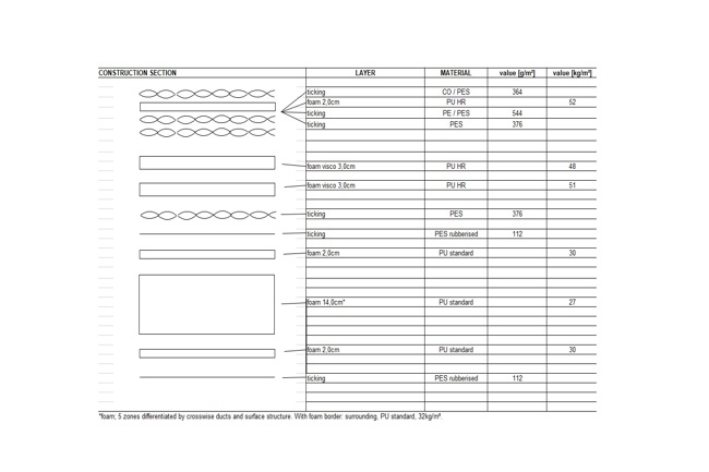 Koala Plus review - CHOICE