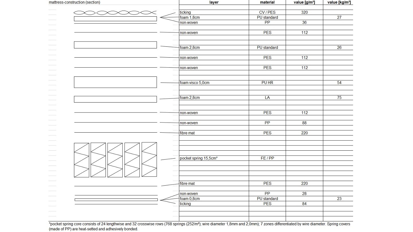 Macoda Mattress Review | Mattress | CHOICE
