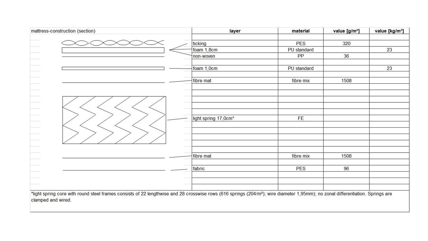 Sealy Back Support Harmony Review | Mattress | CHOICE