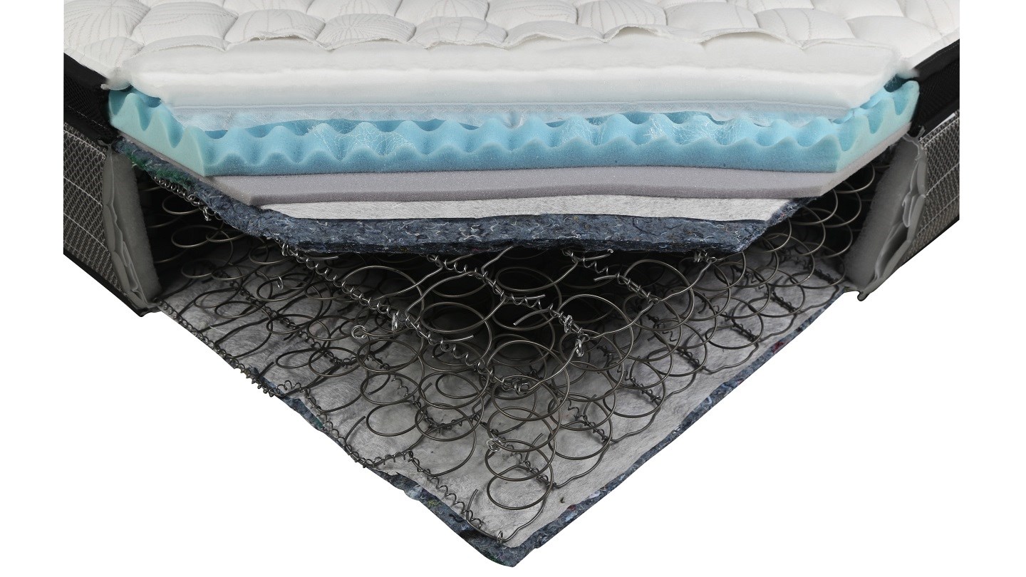 Sealy Posture Sense Miami Deluxe Review | Mattress | CHOICE