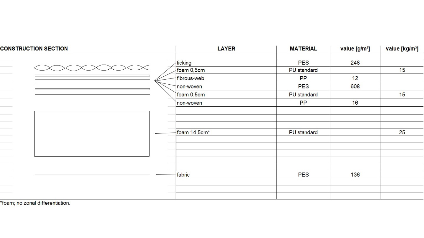 SleepMaker Elements Jordan Review | Mattress | CHOICE