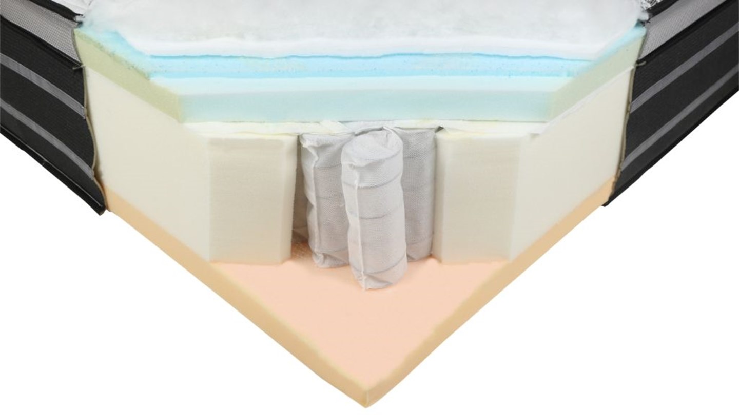 SleepMaker Silhouette Brooklyn Review | Mattress | CHOICE