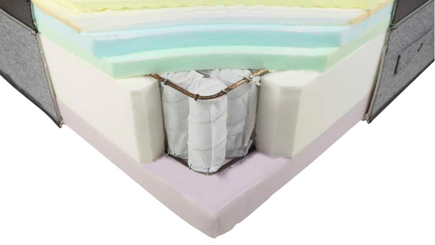 Sleeptailor Craftsman Review | Mattress | CHOICE