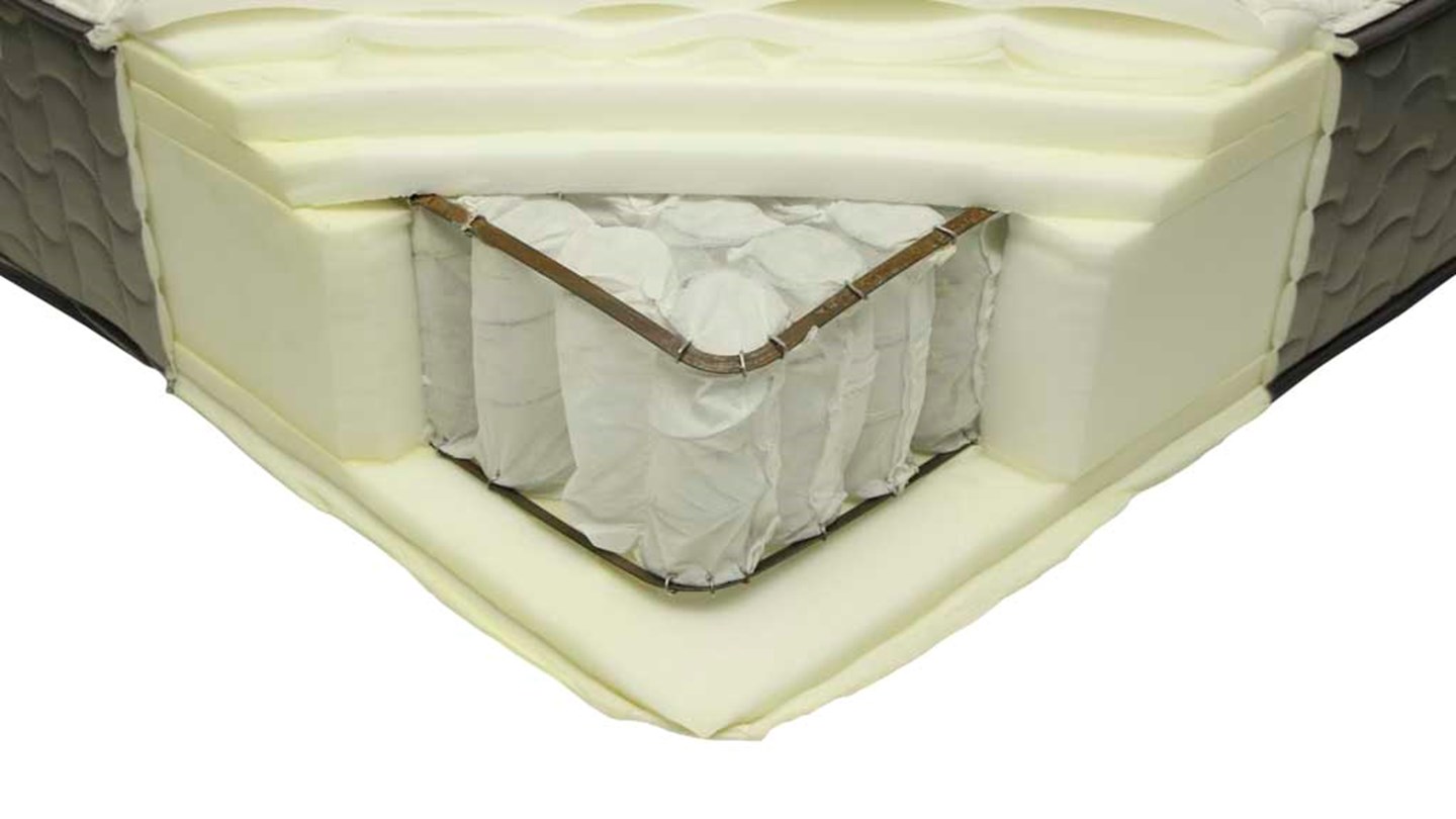 Slumberland Ascot Review | Mattress | CHOICE